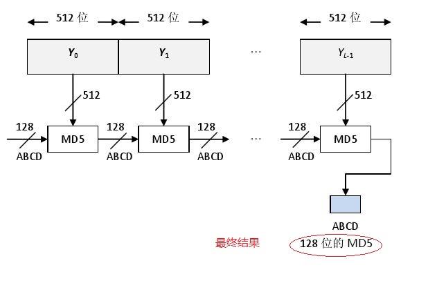 三分钟学习 MD5 - 知乎