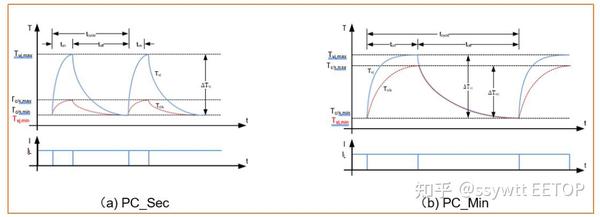 SiC Traction模块的可靠性基石AQG324 - 知乎
