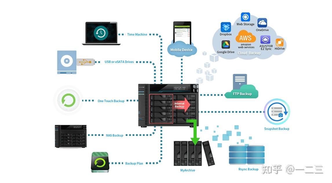 为什么说asustor NAS适合内容创作者呢？ - 知乎