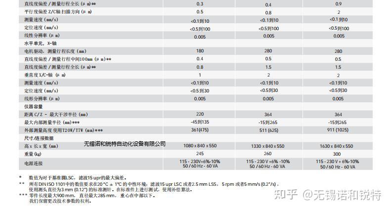 MAHR马尔圆柱度仪MarForm MMQ 400-2在活塞测量方向的应用 - 知乎