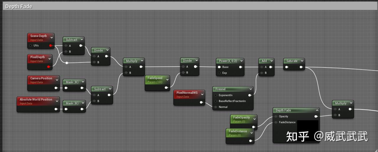 UE Shader学习笔记：Water Shader - 知乎