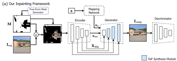 【WACV2023】Keys to Better Image Inpainting: Structure and Texture Go Hand in Hand - 知乎