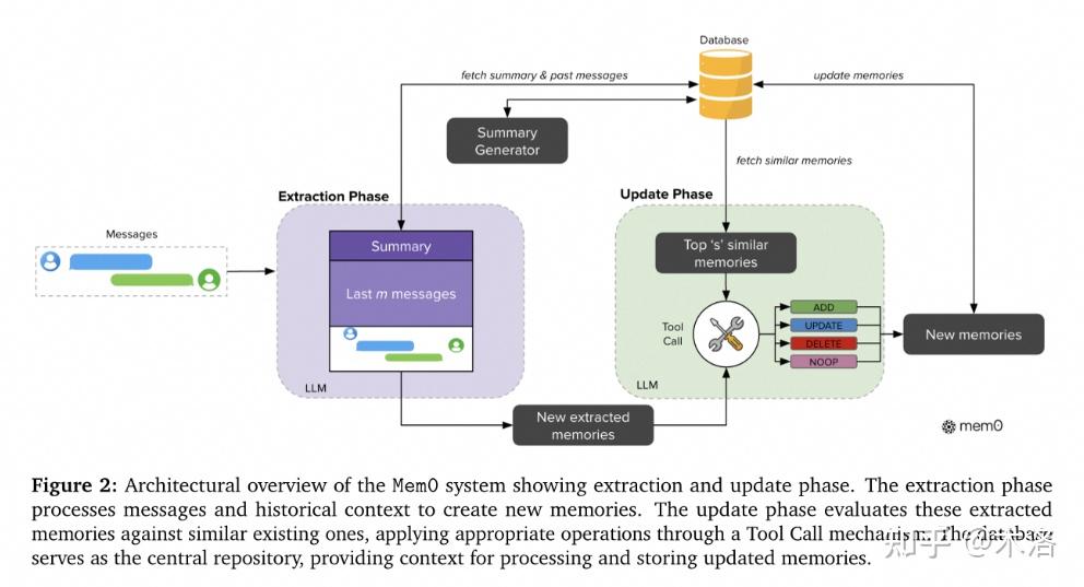 万字解析 Agent Memory 实现 - 知乎