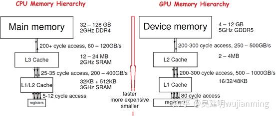 GPU计算性能 - 知乎