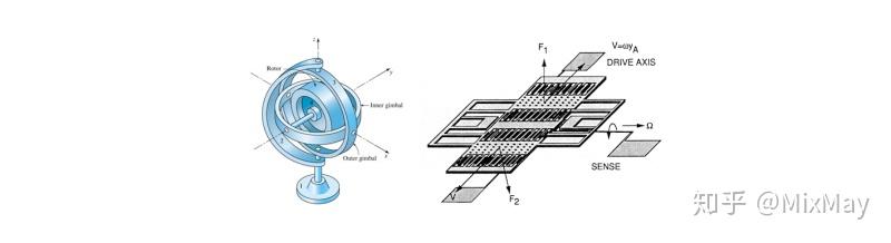 关于MEMS的技术简介 - 知乎