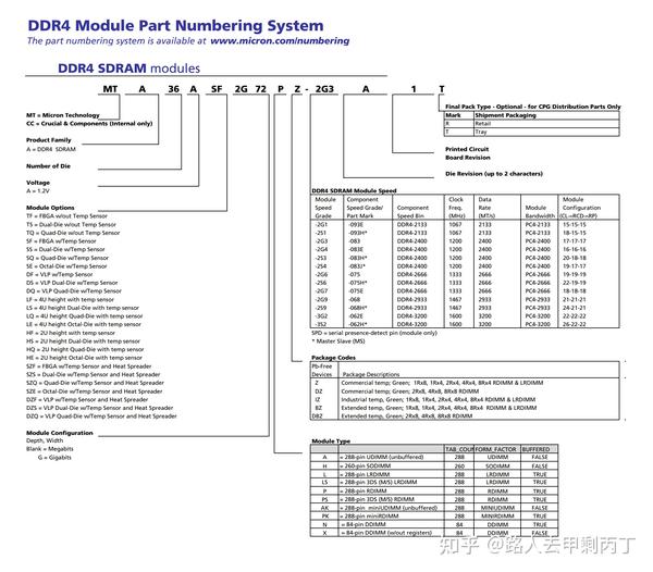 【记录】假镁光内存事件 - 知乎