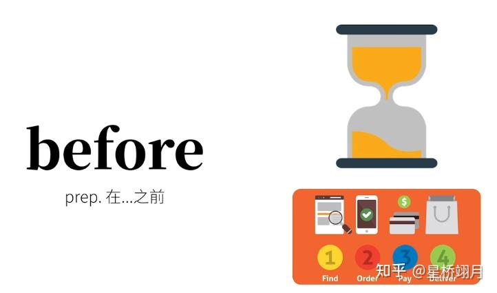 【Paper Writing】Preposition - 知乎