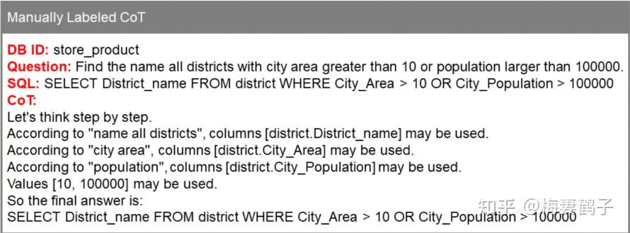 ACT-SQL: In-Context Learning for Text-to-SQL with Automatically ...
