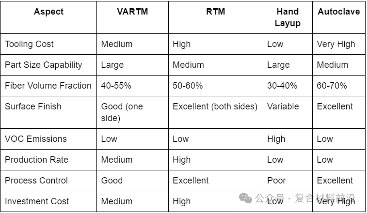 【复合材料前沿】真空辅助树脂传递模塑 (VARTM)成型工艺详解 - 知乎