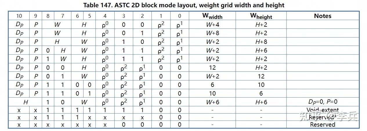 深入理解ASTC - 知乎