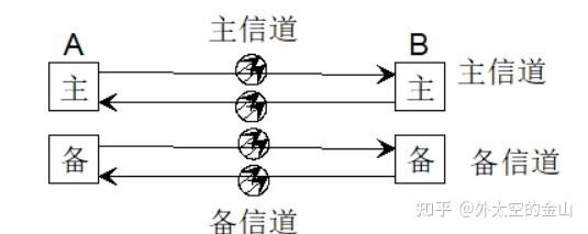 SDH产生的技术背景——为什么会产生SDH传输体制 - 知乎