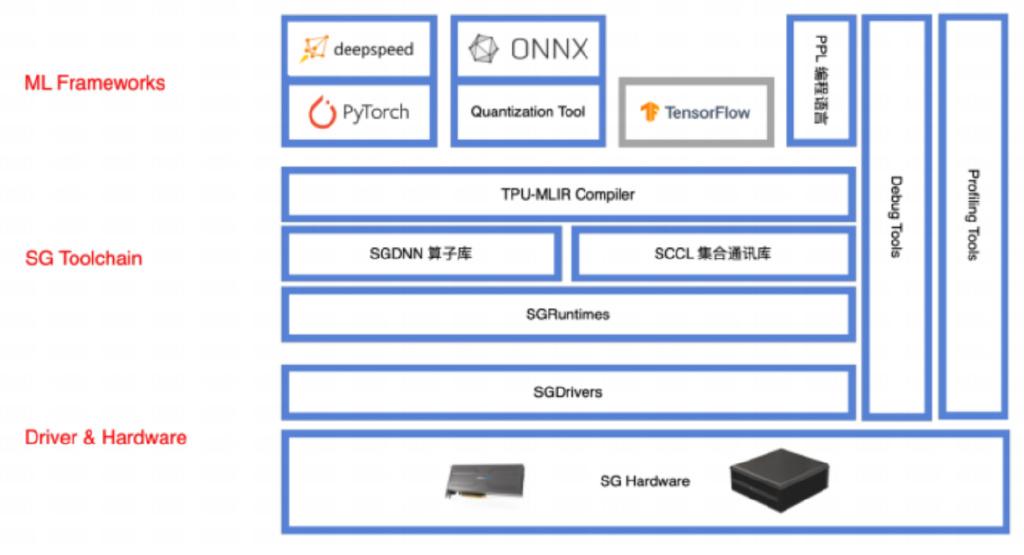 算力新纪元|算能亮相2024中国算力大会，重磅发布云端智算卡SC11 FP300 - 知乎