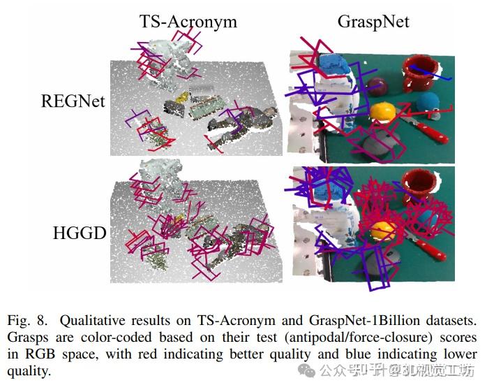 清华最新！一种新颖的杂乱场景中的端到端6Dof抓取检测框架 - 知乎