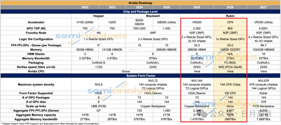 NVidia Rubin CPX初解读 - 知乎