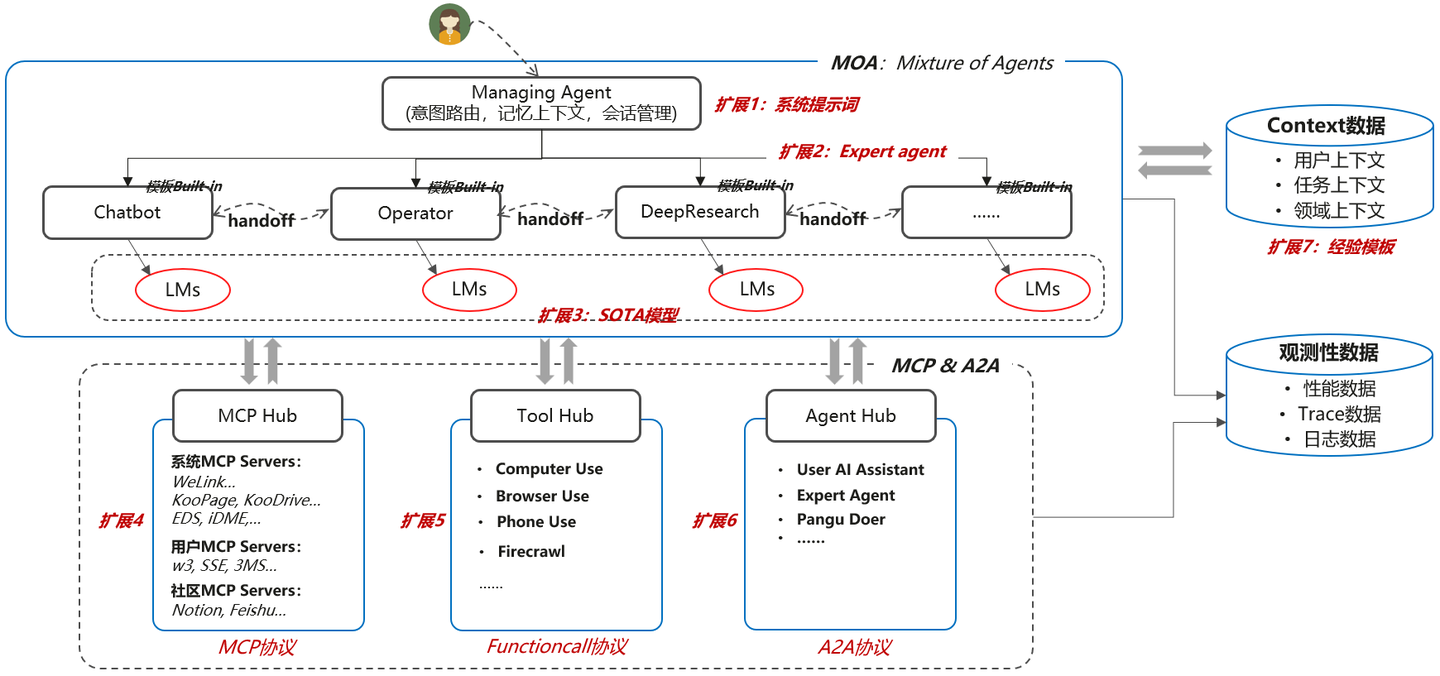 AI Agent智能体系列解读 | ModelArts Versatile-AI原生应用引擎插件类——MCP/工具能力详解 - 知乎
