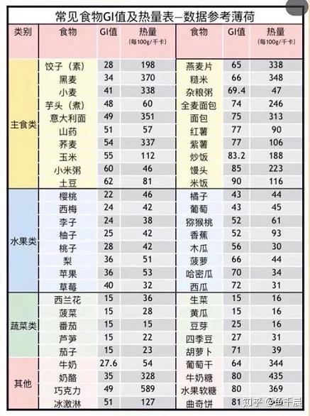 32个值得长期坚持的好习惯 知乎