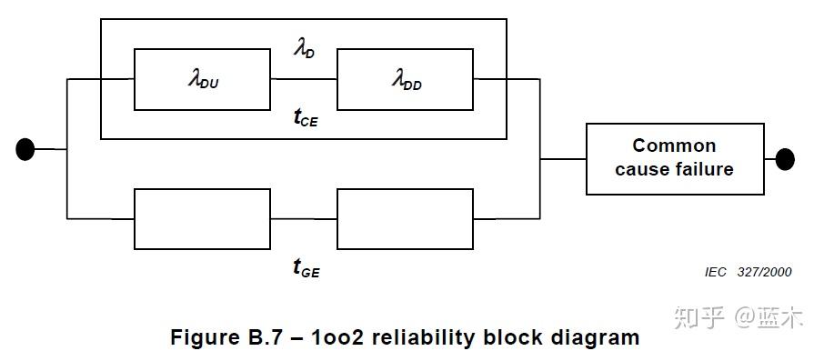IEC61508-2010中PFDavg与PFH的计算 - 知乎