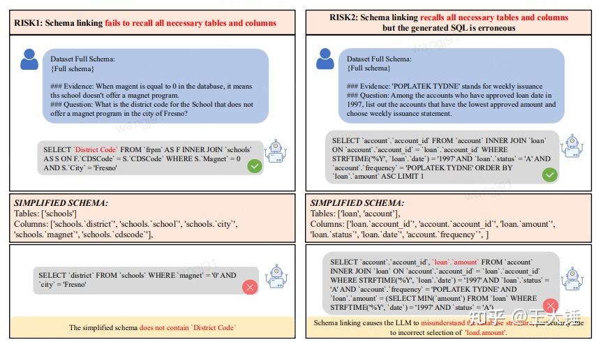 RSL-SQL: 2024年Text2SQL新进展，定义文本转SQL生成新范式！ - 知乎