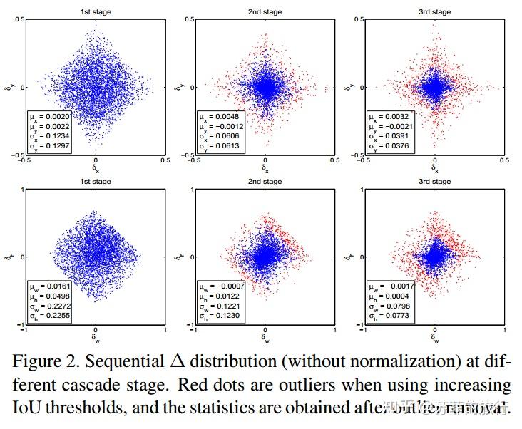 论文导读-从Faster-RCNN/Mask RCNN/Cascade-RCNN到HTC - 知乎