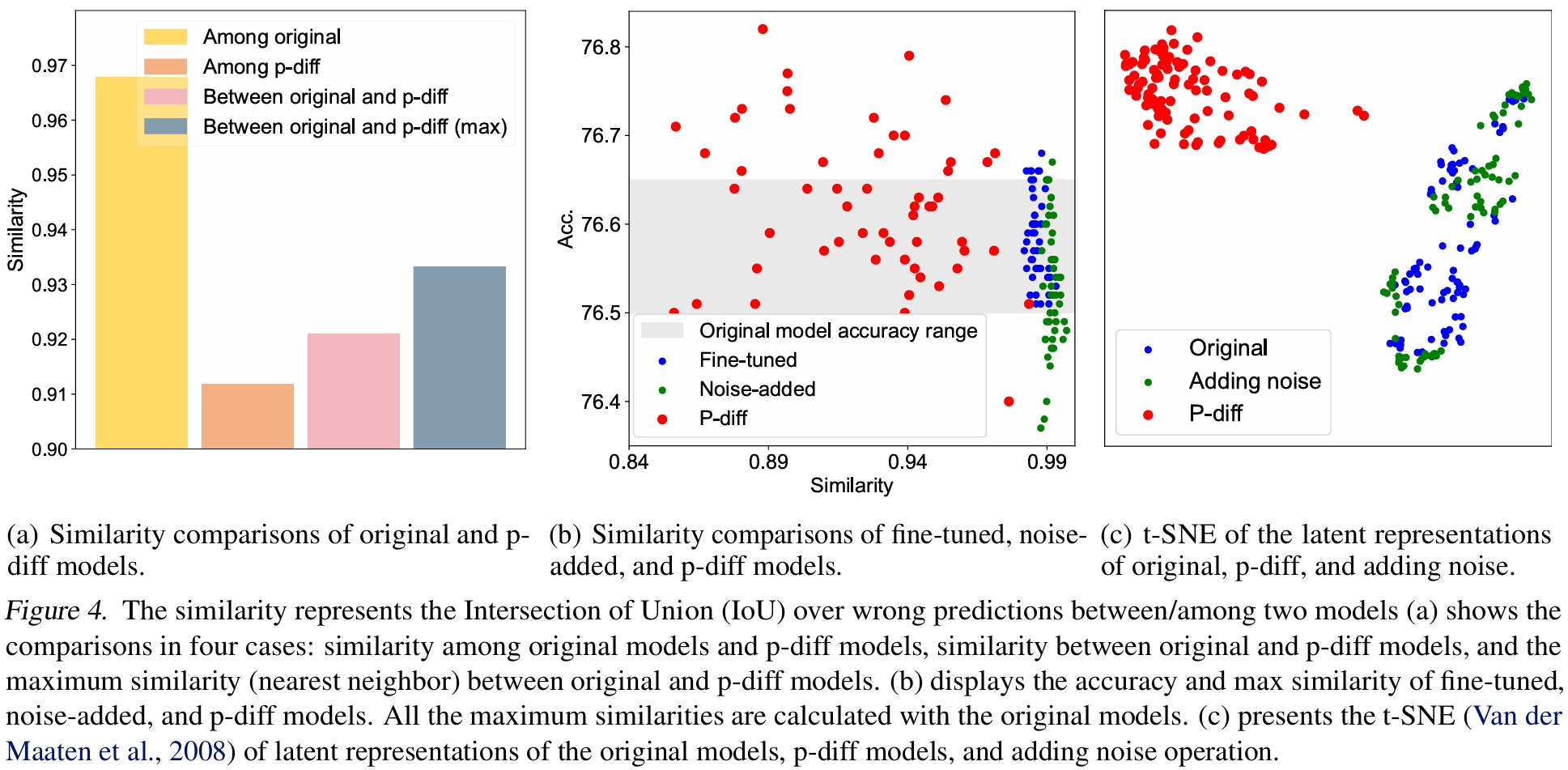 【arXiv 2402】 神经网络扩散（Neural-Network-Diffusion） - 知乎