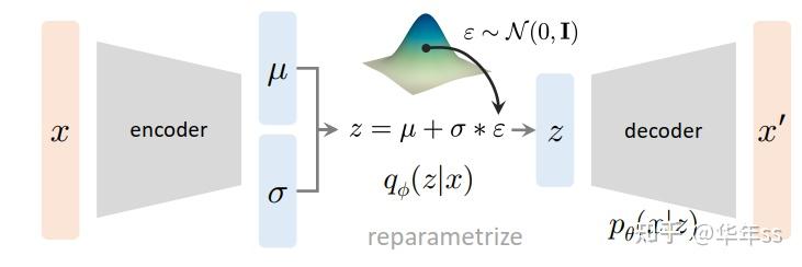 MIT-何恺明2024秋 6.S978深度生成模型 第二讲 变分自编码器 - 知乎