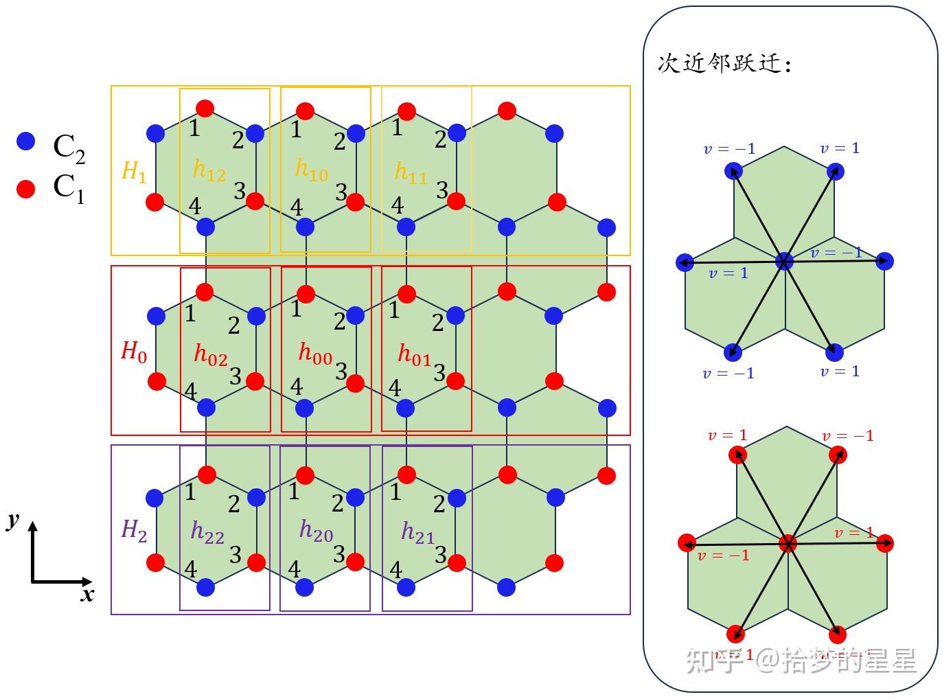 Haldane模型和Kane-Mele模型边缘态求解要小心 - 知乎