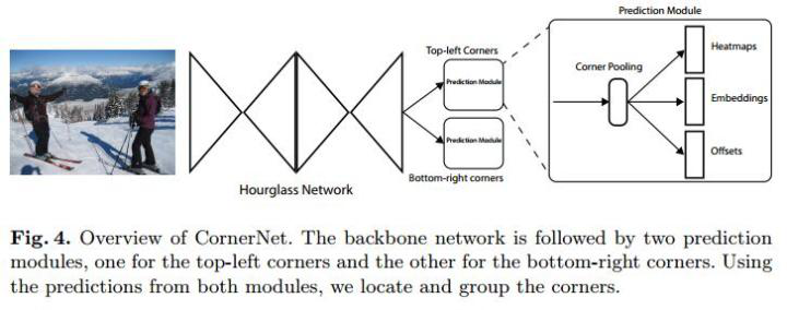 CornerNet算法解读 - 知乎