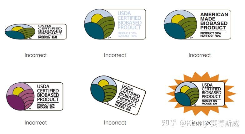 干货满满！USDA BioPreferred 美国生物基优先认证流程 - 知乎