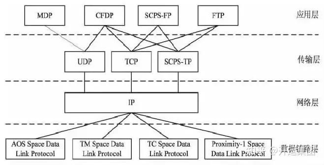 一文读懂：天地一体化信息网络的那点事 - 知乎
