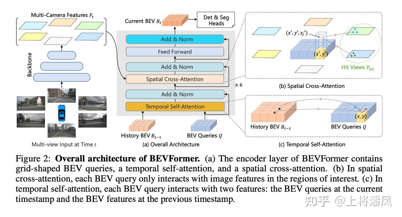 2203-bevformer - 知乎