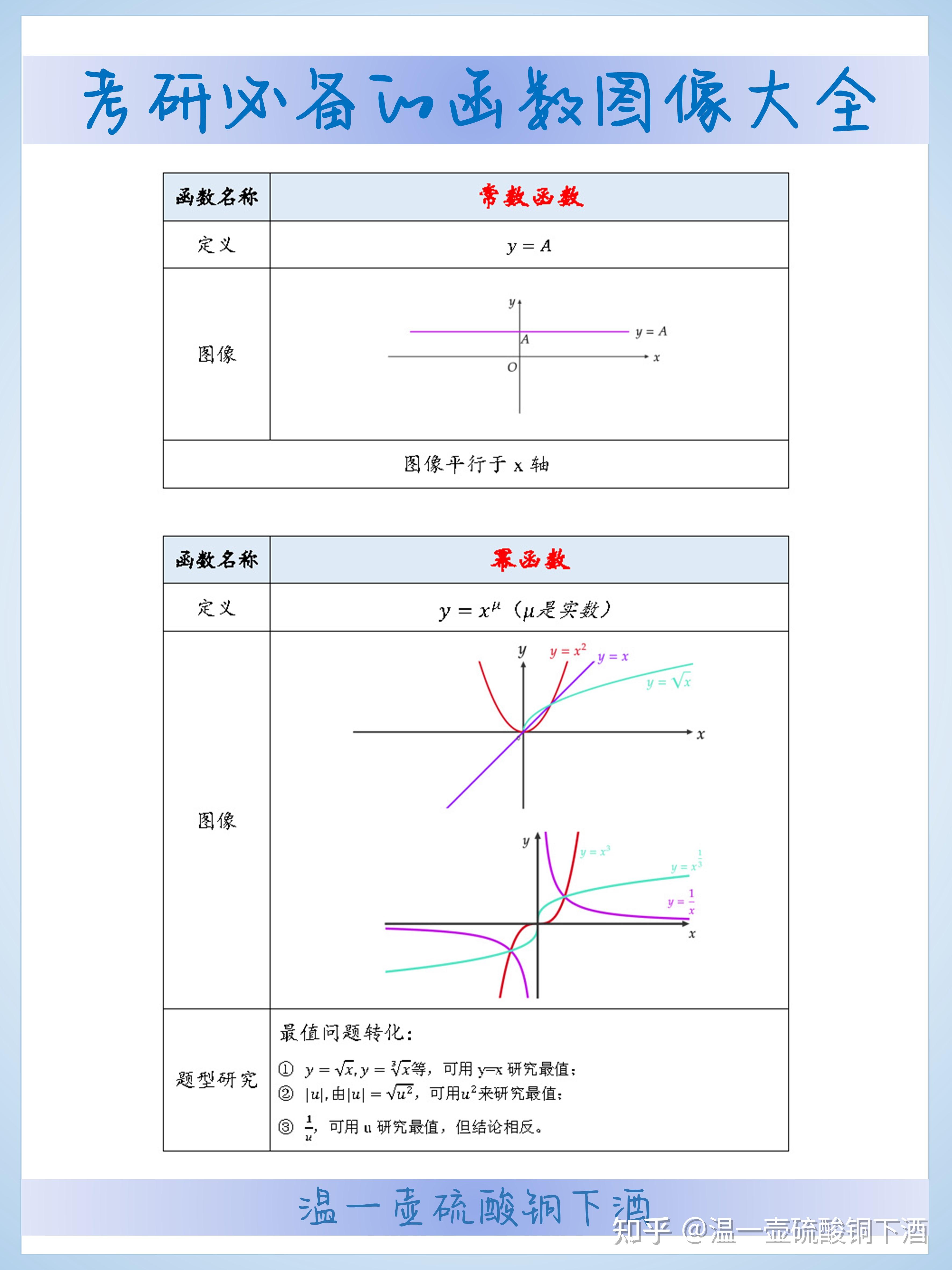 收藏 | 数学必备的函数图像大全 - 知乎