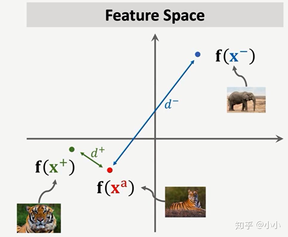 Few-shot learning - 知乎