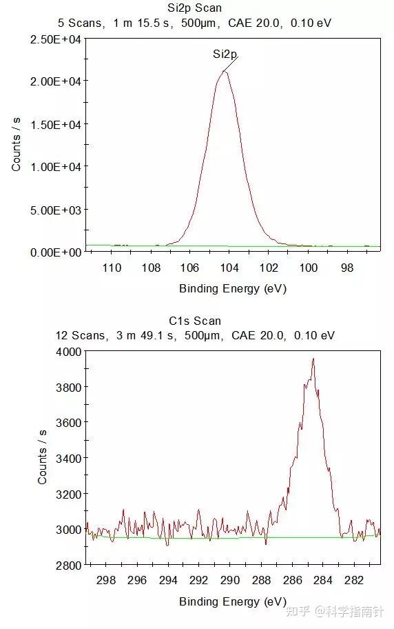 XPS测试如何做出深度分析？ - 知乎