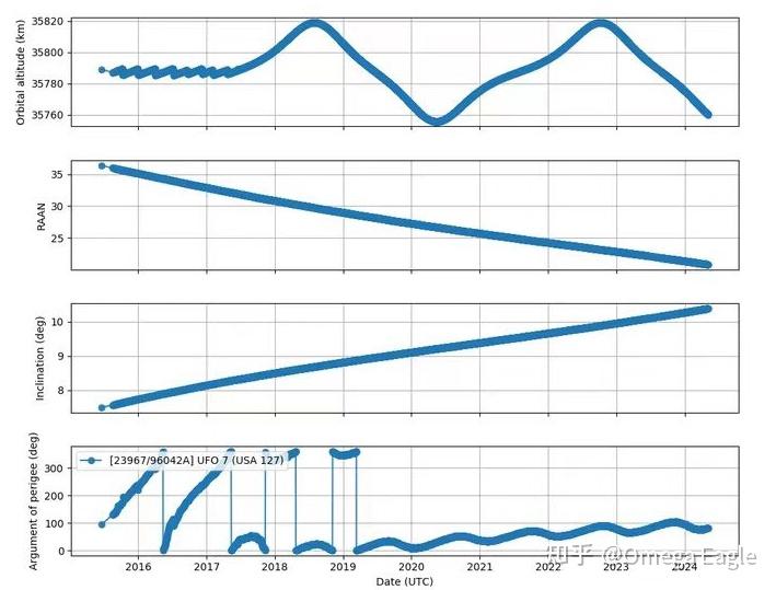 Understanding TLE - 知乎