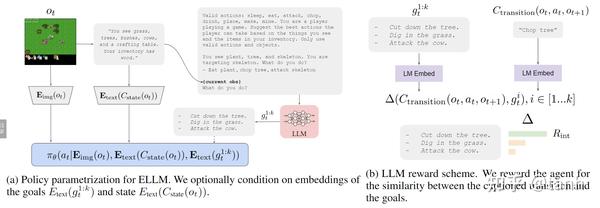 LLM引导RL的exploration—— Guiding Pretraining in Reinforcement Learning with Large Language Models论文 ...