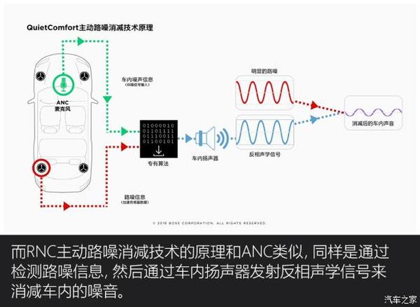 车内更静谧 解读BOSE RNC主动降噪技术 - 知乎
