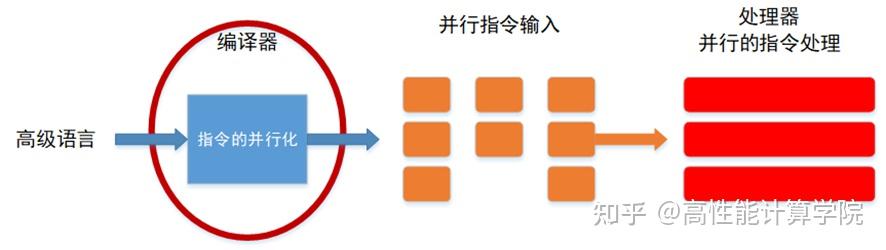 HVX 优化技术-HVX 指令介绍 - 知乎