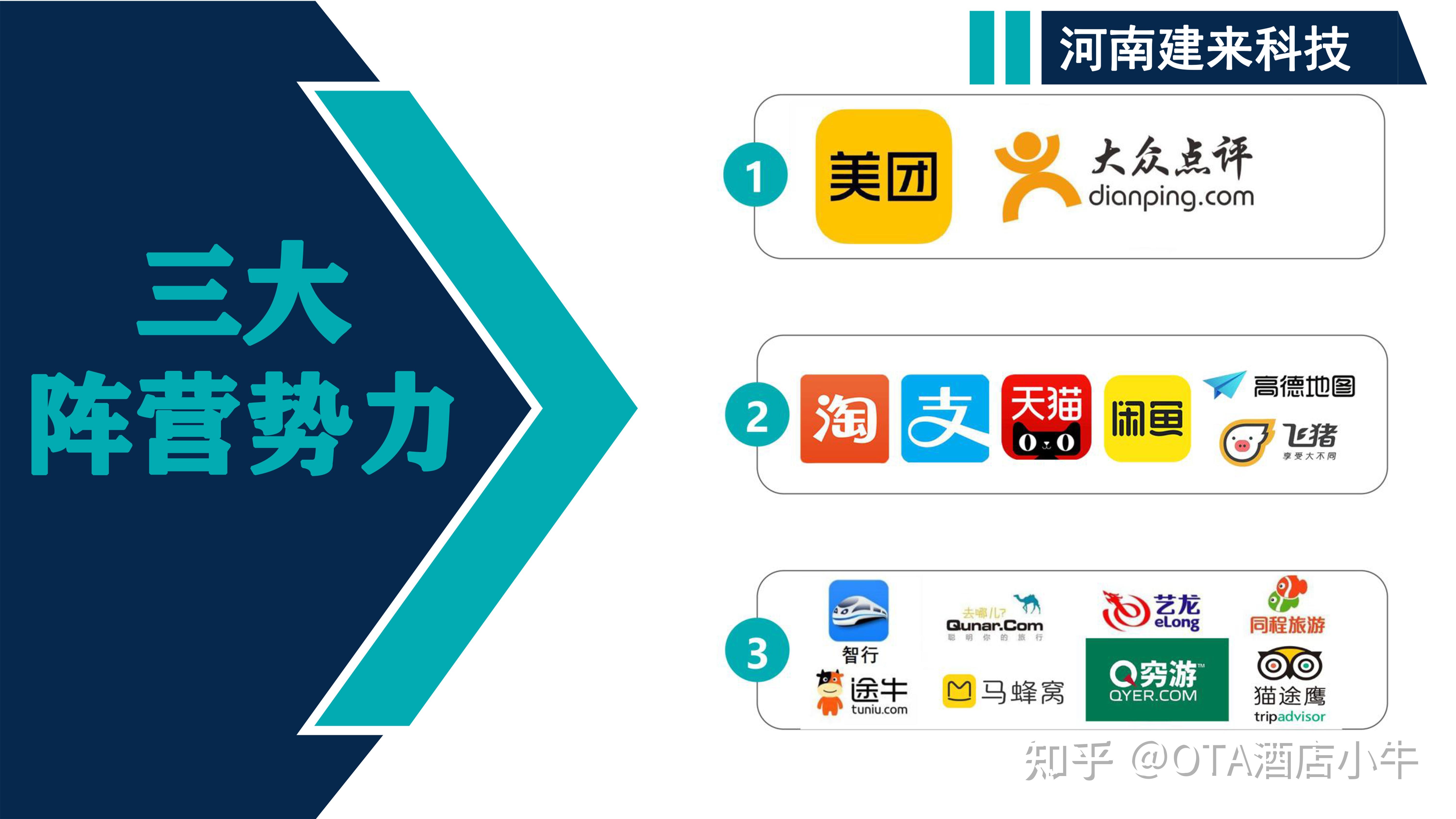 酒店代理怎么做?能长期发展吗? 知乎