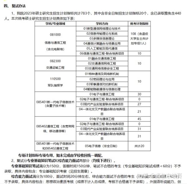 23电子调剂必看!各大高校公布2023考研调剂公告(二十六),持续更新中…… - 知乎