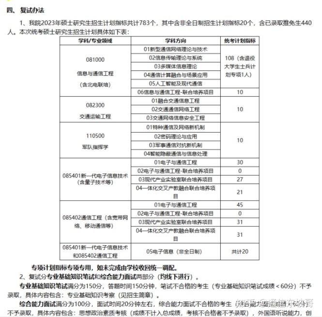 23电子调剂必看！各大高校公布2023考研调剂公告（二十六），持续更新中…… - 知乎