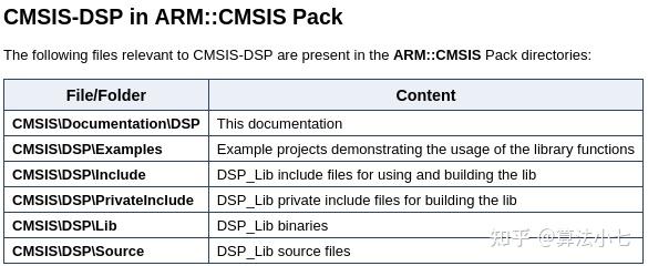 CMSIS-DSP - 知乎