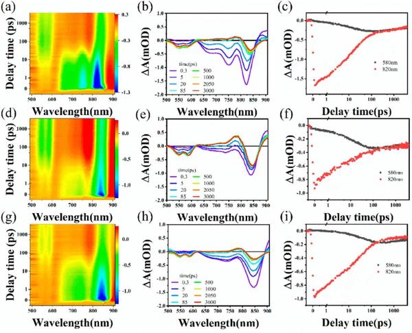 薄志山&徐新军&刘亚辉ACS Energy Lett.：利用羧酸酯和氟取代基的协同作用设计高性能宽带隙聚合物给体 - 知乎