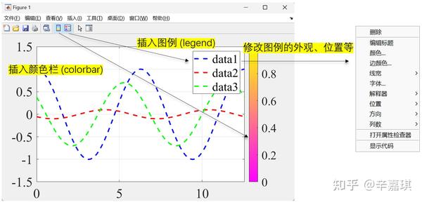 计算工具 科研绘图之 MatLab .fig 文件的存储、处理及利用 - 知乎