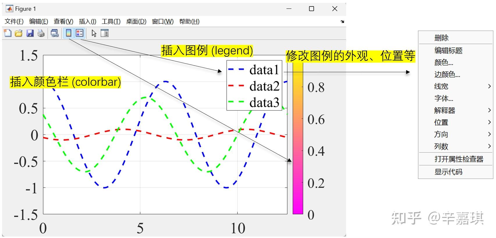计算工具 科研绘图之 MatLab .fig 文件的存储、处理及利用 - 知乎