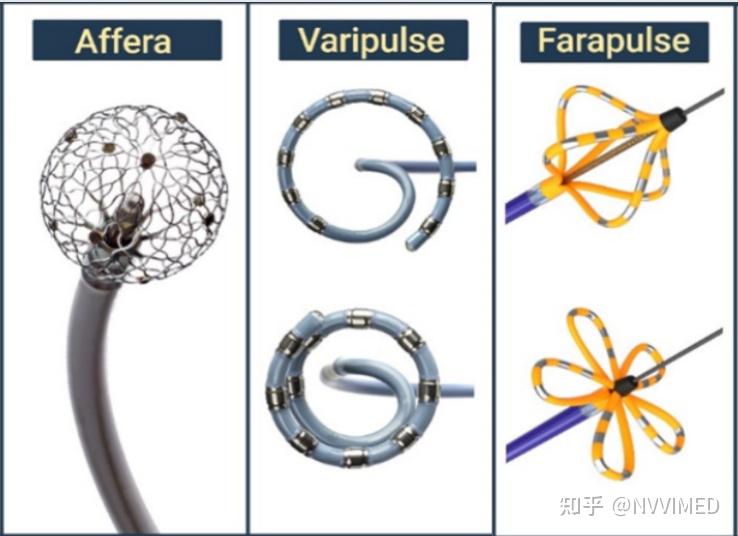三大PFA导管“溶血风险”大比拼：美敦力Sphere-9脱颖而出，远胜波科与强生？ - 知乎