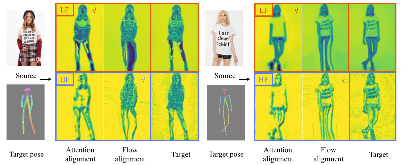 Joint Attention and Flow Alignment in the Wavelet domain for Pose Transfer (WaveIPT) - 知乎