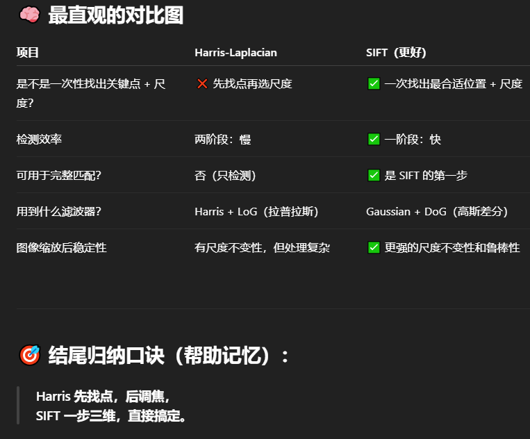 计算机视觉笔记：4-1 尺度不变特征变换 SIFT: Scale Invariant Feature Transform - 知乎