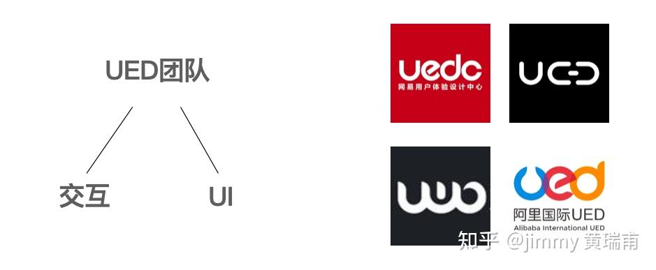 UI/交互/UE到底都是什么 - 知乎