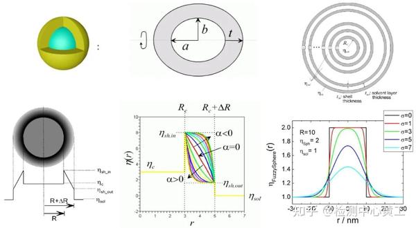 小角X射线散射（SAXS）数据分析——SASfit模型拟合 - 知乎