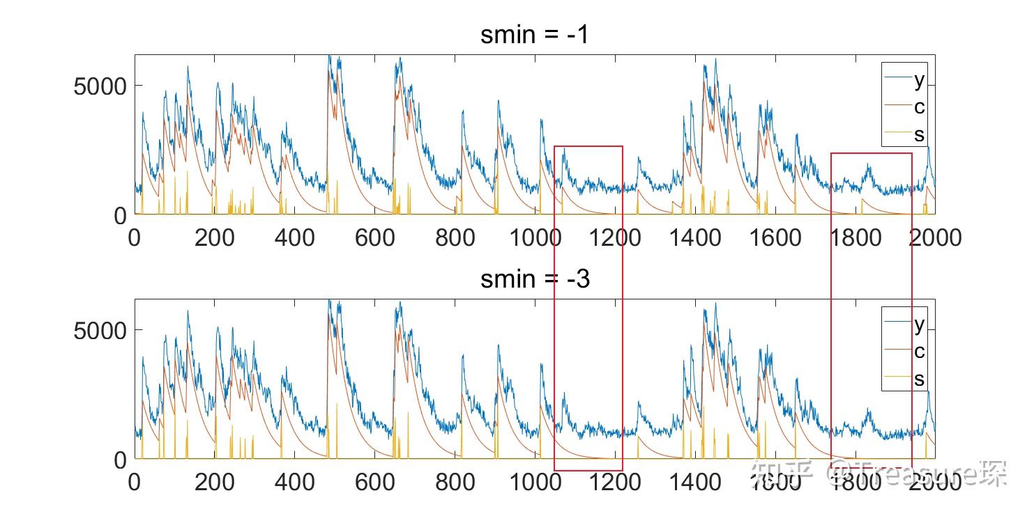 MATLAB数据处理——钙信号去卷积(Calcium Deconvolution) - 知乎